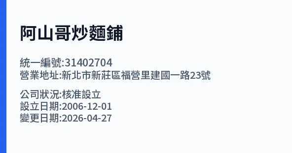 阿山哥炒麵鋪的照片-統編 31402704(新北市) 公司登記資料與營業項目詳細圖表
