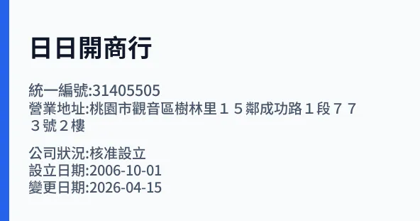 日日開商行的照片-統編 31405505(桃園市) 公司登記資料與營業項目詳細圖表