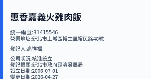 惠香嘉義火雞肉飯的照片-統編 31415546(新北市) 公司登記資料與營業項目詳細圖表