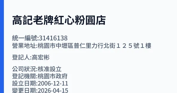 高記老牌紅心粉圓店的照片-統編 31416138(桃園市) 公司登記資料與營業項目詳細圖表