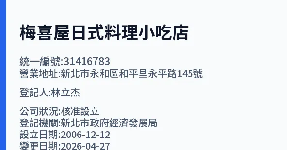 梅喜屋日式料理小吃店的照片-統編 31416783(新北市) 公司登記資料與營業項目詳細圖表