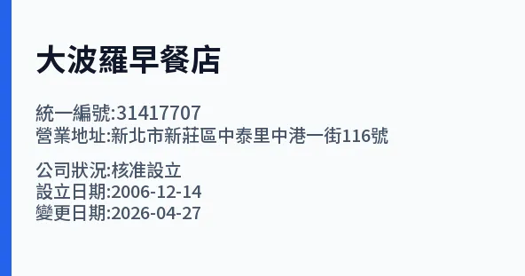 大波羅早餐店的照片-統編 31417707(新北市) 公司登記資料與營業項目詳細圖表