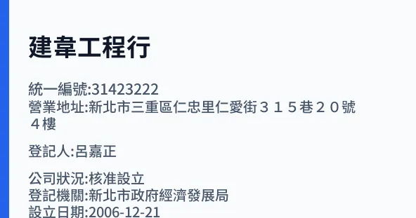 建韋工程行的照片-統編 31423222(新北市) 公司登記資料與營業項目詳細圖表