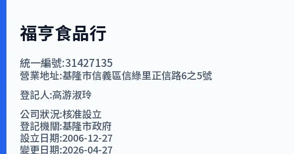 福亨食品行的照片-統編 31427135(基隆市) 公司登記資料與營業項目詳細圖表