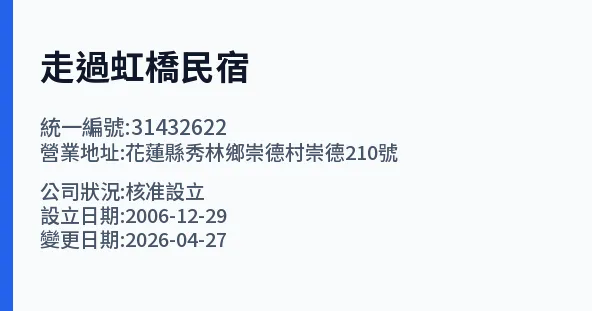 走過虹橋民宿的照片-統編 31432622(花蓮縣) 公司登記資料與營業項目詳細圖表