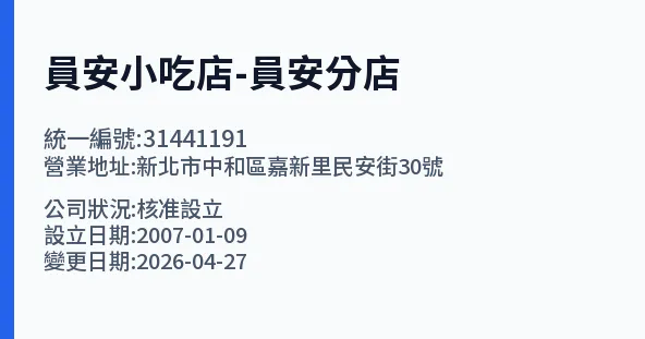 員安小吃店-員安分店的照片-統編 31441191(新北市) 公司登記資料與營業項目詳細圖表