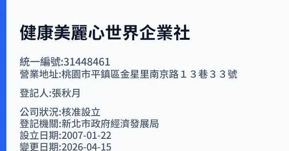 健康美麗心世界企業社的照片-統編 31448461(桃園市) 公司登記資料與營業項目詳細圖表