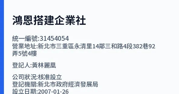 鴻恩搭建企業社的照片-統編 31454054(新北市) 公司登記資料與營業項目詳細圖表