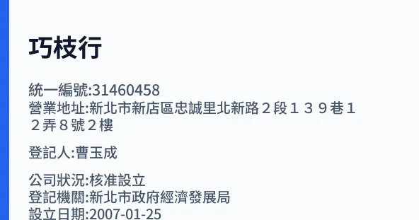 巧枝行的照片-統編 31460458(新北市) 公司登記資料與營業項目詳細圖表