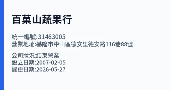 百菓山蔬果行的照片-統編 31463005(基隆市) 公司登記資料與營業項目詳細圖表