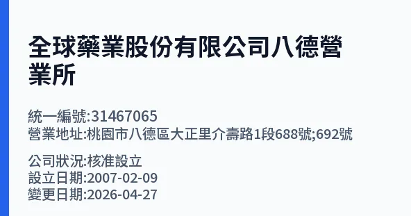 全球藥業股份有限公司八德營業所的照片-統編 31467065(桃園市) 公司登記資料與營業項目詳細圖表