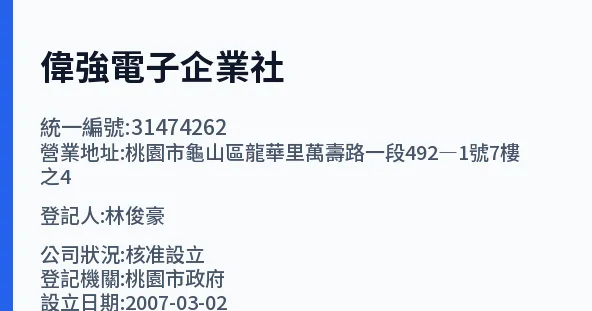 偉強電子企業社的照片-統編 31474262(桃園市) 公司登記資料與營業項目詳細圖表