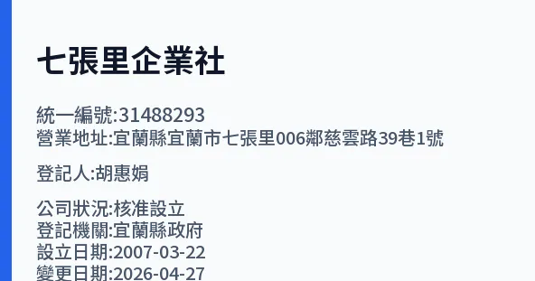 七張里企業社的照片-統編 31488293(宜蘭縣) 公司登記資料與營業項目詳細圖表