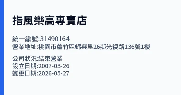 指風樂高專賣店的照片-統編 31490164(桃園市) 公司登記資料與營業項目詳細圖表