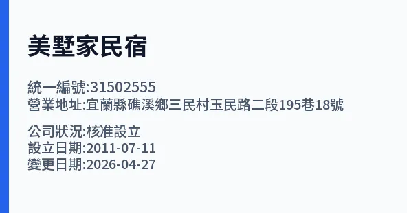美墅家民宿的照片-統編 31502555(宜蘭縣) 公司登記資料與營業項目詳細圖表