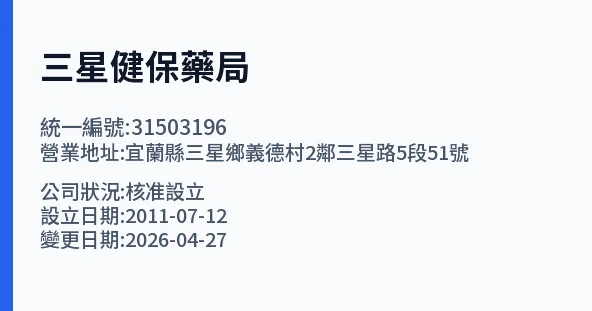 三星健保藥局的照片-統編 31503196(宜蘭縣) 公司登記資料與營業項目詳細圖表