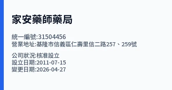 家安藥師藥局的照片-統編 31504456(基隆市) 公司登記資料與營業項目詳細圖表