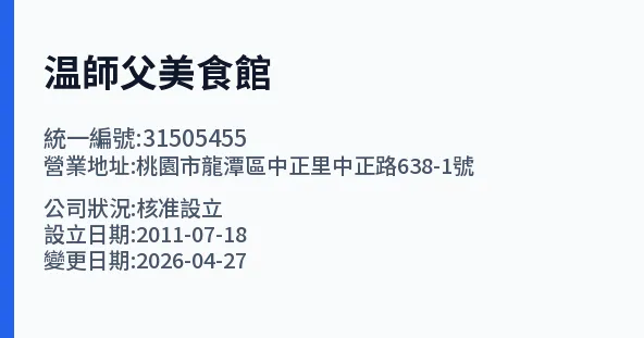 温師父美食館的照片-統編 31505455(桃園市) 公司登記資料與營業項目詳細圖表
