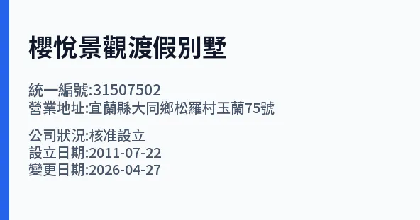 櫻悅景觀渡假別墅的照片-統編 31507502(宜蘭縣) 公司登記資料與營業項目詳細圖表