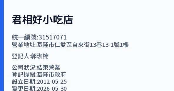 君相好小吃店的照片-統編 31517071(基隆市) 公司登記資料與營業項目詳細圖表