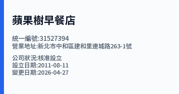 蘋果樹早餐店的照片-統編 31527394(新北市) 公司登記資料與營業項目詳細圖表