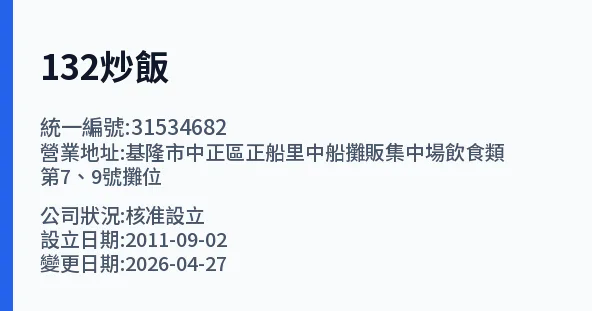 132炒飯的照片-統編 31534682(基隆市) 公司登記資料與營業項目詳細圖表