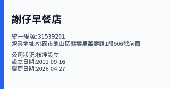 謝仔早餐店的照片-統編 31539201(桃園市) 公司登記資料與營業項目詳細圖表