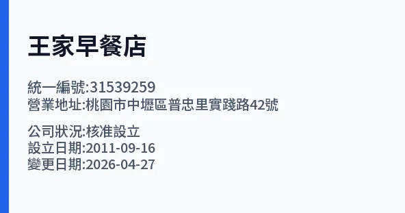 王家早餐店的照片-統編 31539259(桃園市) 公司登記資料與營業項目詳細圖表