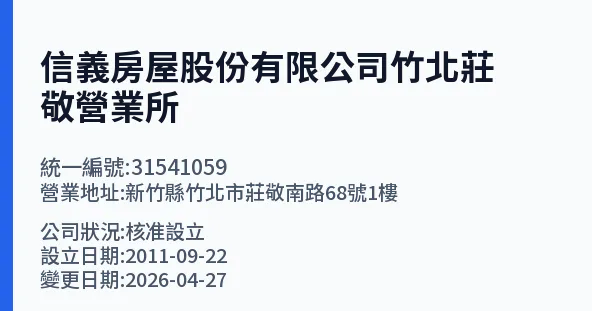 信義房屋股份有限公司竹北莊敬營業所的照片-統編 31541059(新竹縣) 公司登記資料與營業項目詳細圖表