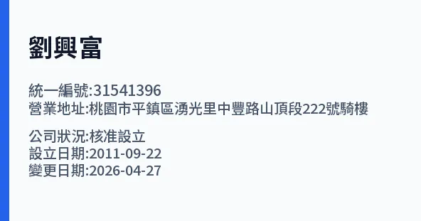劉興富的照片-統編 31541396(桃園市) 公司登記資料與營業項目詳細圖表