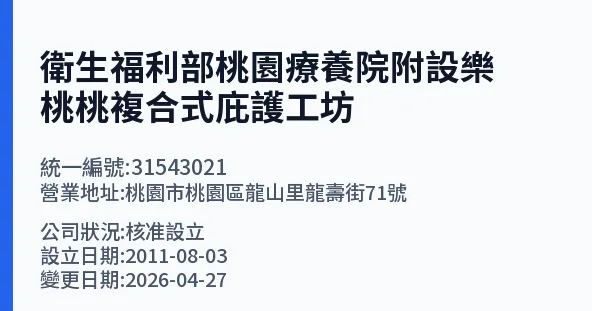 衛生福利部桃園療養院附設樂桃桃複合式庇護工坊的照片-統編 31543021(桃園市) 公司登記資料與營業項目詳細圖表