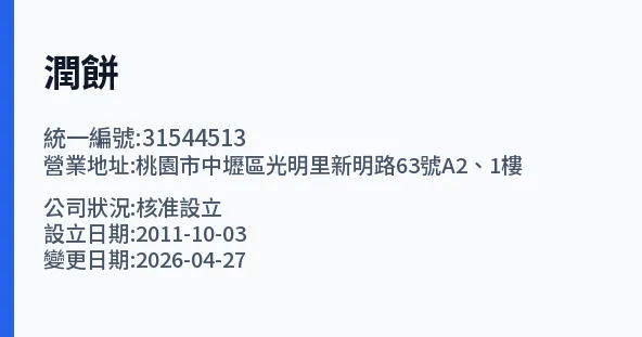 潤餅的照片-統編 31544513(桃園市) 公司登記資料與營業項目詳細圖表