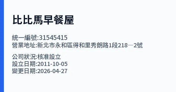 比比馬早餐屋的照片-統編 31545415(新北市) 公司登記資料與營業項目詳細圖表