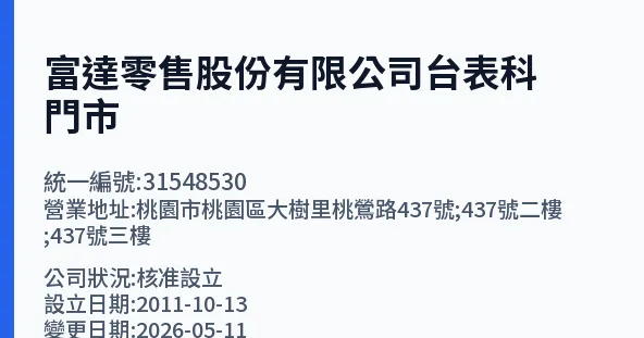 富達零售股份有限公司台表科門市的照片-統編 31548530(桃園市) 公司登記資料與營業項目詳細圖表