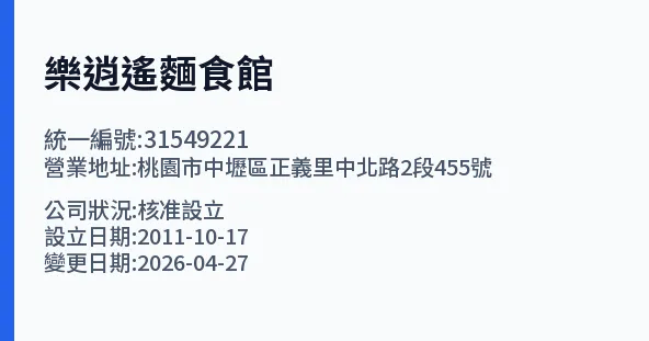 樂逍遙麵食館的照片-統編 31549221(桃園市) 公司登記資料與營業項目詳細圖表