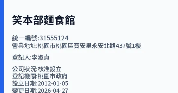 笑本部麵食館的照片-統編 31555124(桃園市) 公司登記資料與營業項目詳細圖表