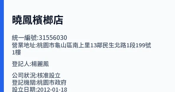 曉鳳檳榔店的照片-統編 31556030(桃園市) 公司登記資料與營業項目詳細圖表