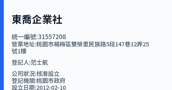 東喬企業社的照片-統編 31557208(桃園市) 公司登記資料與營業項目詳細圖表
