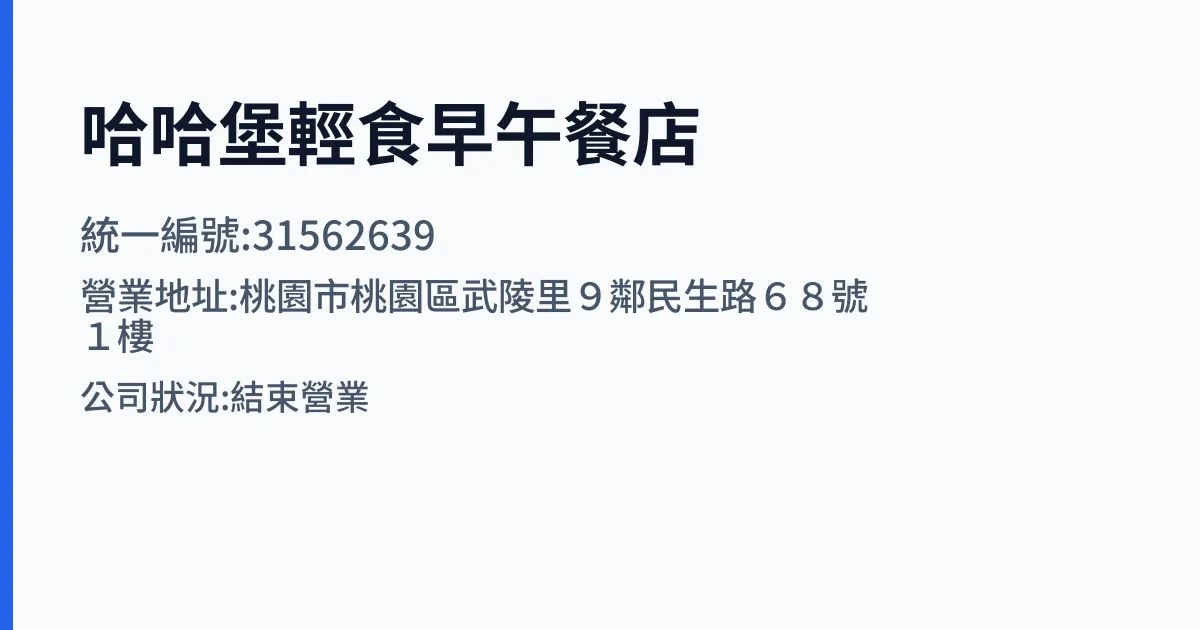 哈哈堡輕食早午餐店 - 統編 31562639(桃園市) 公司登記資料與營業項目詳細圖表
