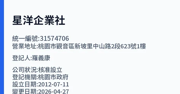 星洋企業社的照片-統編 31574706(桃園市) 公司登記資料與營業項目詳細圖表