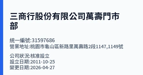 三商行股份有限公司萬壽門市部的照片-統編 31597686(桃園市) 公司登記資料與營業項目詳細圖表