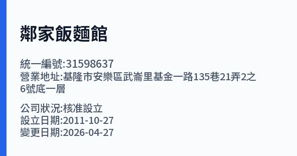 鄰家飯麵館的照片-統編 31598637(基隆市) 公司登記資料與營業項目詳細圖表