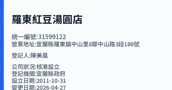 羅東紅豆湯圓店的照片-統編 31599122(宜蘭縣) 公司登記資料與營業項目詳細圖表