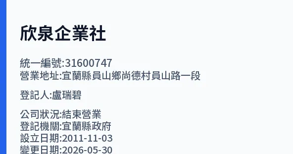 欣泉企業社的照片-統編 31600747(宜蘭縣) 公司登記資料與營業項目詳細圖表