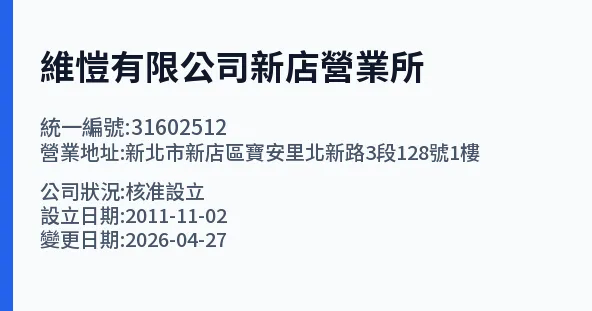 維愷有限公司新店營業所的照片-統編 31602512(新北市) 公司登記資料與營業項目詳細圖表