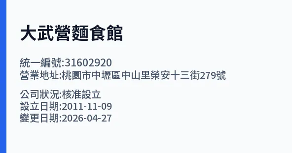大武營麵食館的照片-統編 31602920(桃園市) 公司登記資料與營業項目詳細圖表