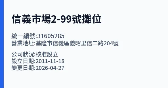 信義市場2-99號攤位的照片-統編 31605285(基隆市) 公司登記資料與營業項目詳細圖表