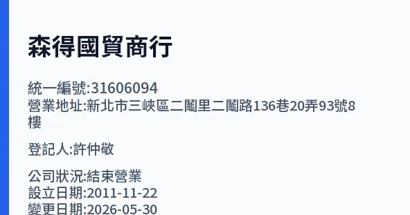 森得國貿商行的照片-統編 31606094(新北市) 公司登記資料與營業項目詳細圖表