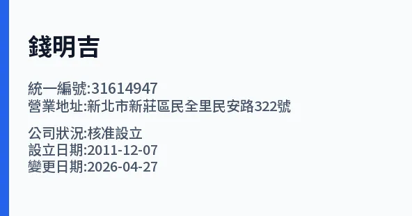 錢明吉的照片-統編 31614947(新北市) 公司登記資料與營業項目詳細圖表