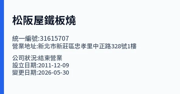 松阪屋鐵板燒的照片-統編 31615707(新北市) 公司登記資料與營業項目詳細圖表